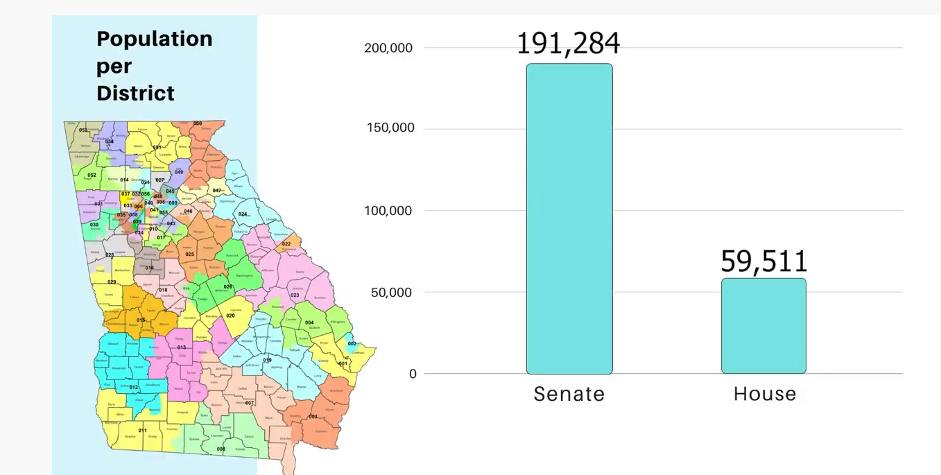 Georgia Redistricting and Reapportionment Update | EAST COBBER